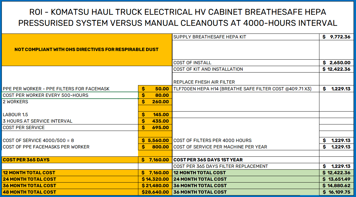 Dust prevention in high voltage cabinets on coal mines | BreatheSafe